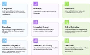 Phoenix ERP - Mindmerge :: Phoenix ERP