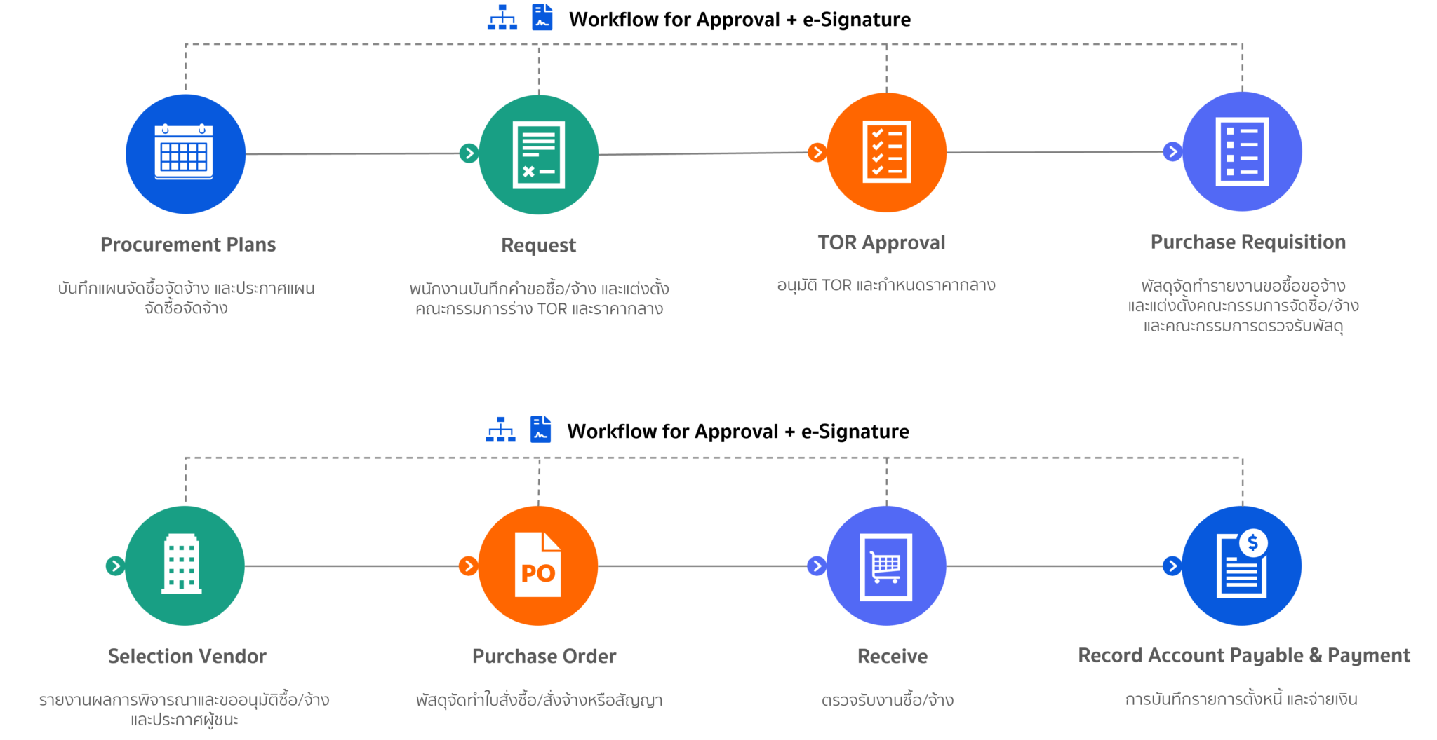 Phoenix ERP - Mindmerge :: Phoenix ERP