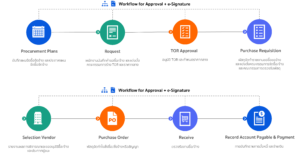 Phoenix ERP - Mindmerge :: Phoenix ERP