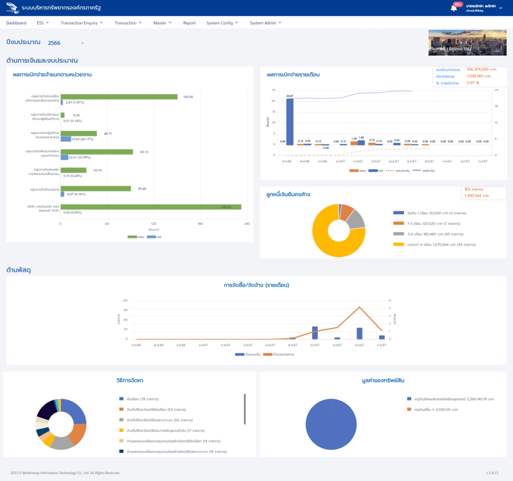 Phoenix ERP - Mindmerge :: Phoenix ERP