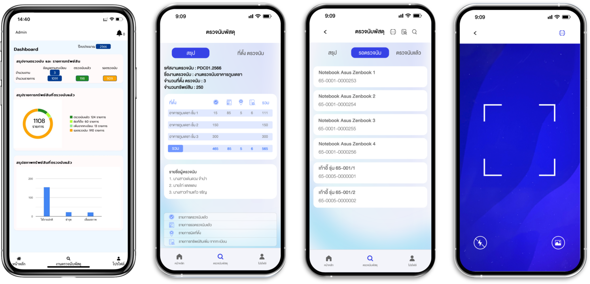 Phoenix ERP - Mindmerge :: Phoenix ERP