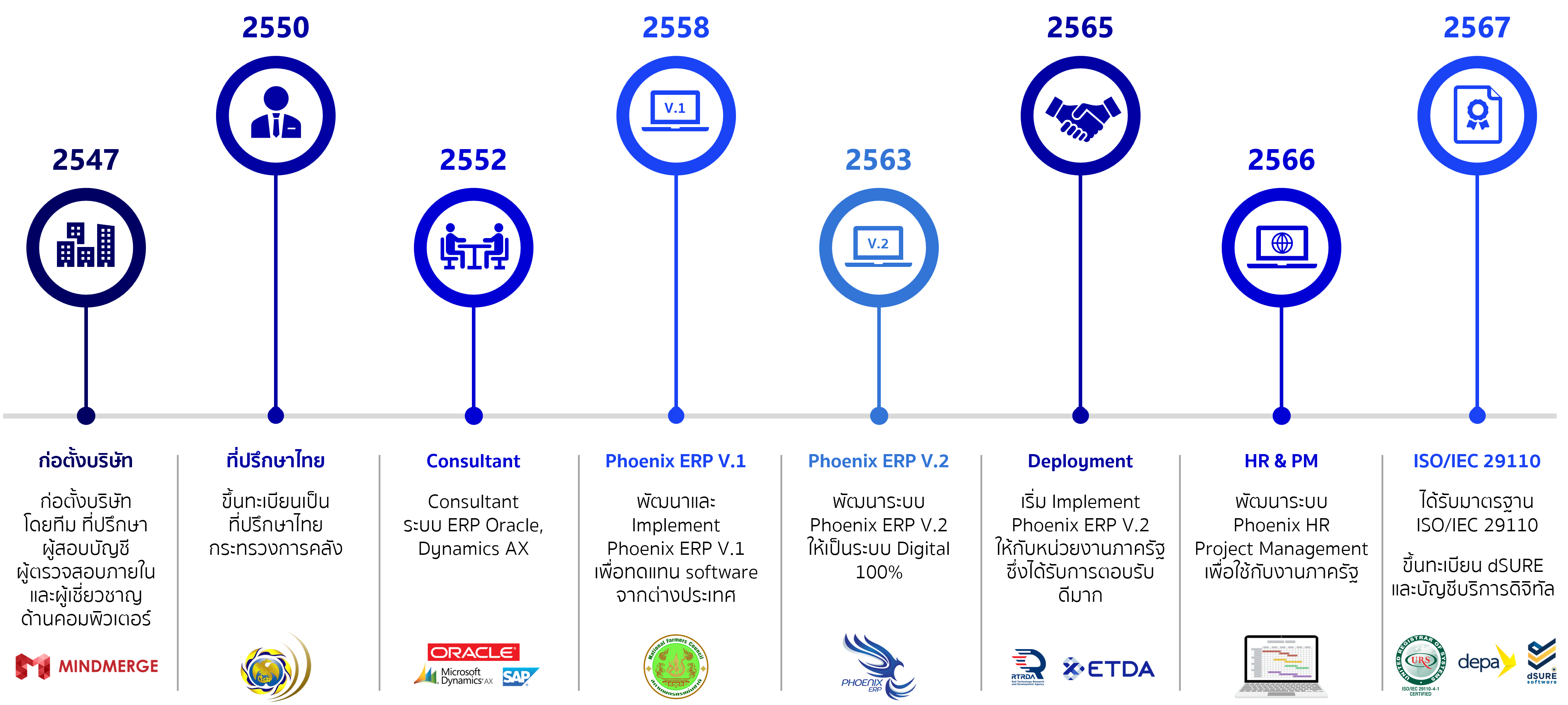 About Us - Mindmerge :: Phoenix ERP
